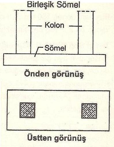 Birleşik Sömel » Terimler » İnşaat Mühendisliği